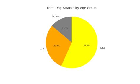 Signs of Aggression in Dogs: How to Identify and Respond to Them for a Harmonious Home - DW Dog ...