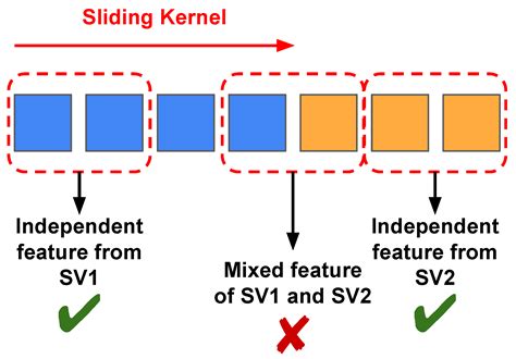 variable temporal length training for action recognition cnns