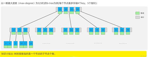 Mysql进阶 索引（一）mysql中1k对应 Varbinary4096长度 Csdn博客