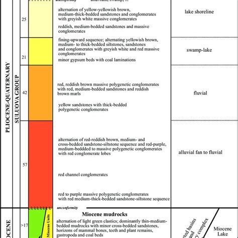 Tectonostratigraphy Of The Ms Basin Download Scientific Diagram