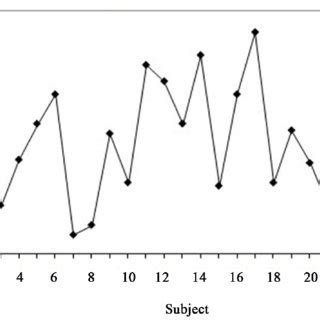 Average Perceived Pitch Shift Per One Cent Shift In Octave Nominal Download Scientific