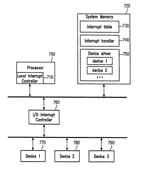 Message Based Interrupt Table Eureka Patsnap