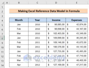 How To Use Reference Of Data Model In Excel Formula