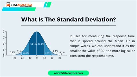 What Is The Standard Deviation R Knowledge Center