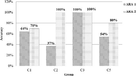 figure 1 from customer behavior analysis using data mining techniques