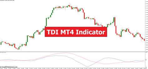 TDI MT4 Indicator - ForexMT4Indicators.com