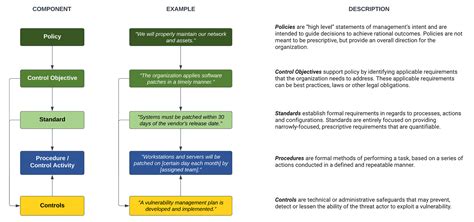 Policy And Standards Template Iso 27001 27002