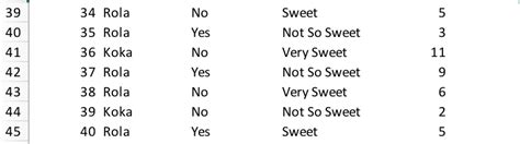 Construct A Contingency Table Using Cola Preference