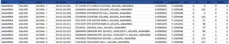 Geospatial Analysis Of Anambra Election Data Detecting Voting