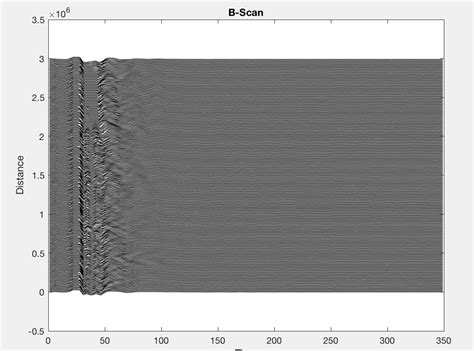 Matlab Visualizing 2d Data In A Certain Way Stack Overflow