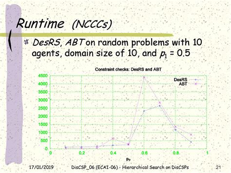 hierarchical search on discsps ppt download