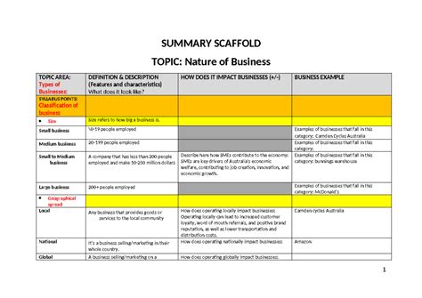 Classification Of Business Summary Scaffold 1 Summary Scaffold Topic