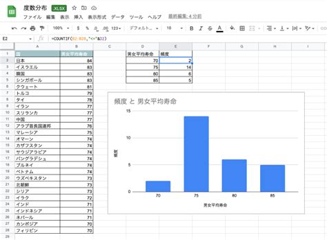 度数分布とは？度数分布表を簡単に作成する方法を図解 Gmoリサーチandai
