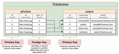 Working With Tables Postgresqlnotes