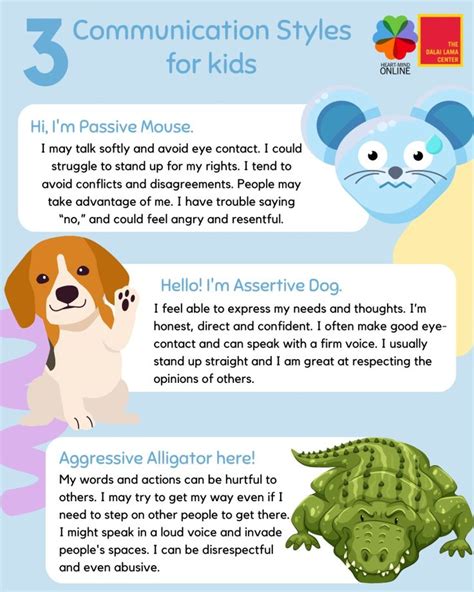 Passive Mouse Assertive Dog Aggressive Alligator Exploring