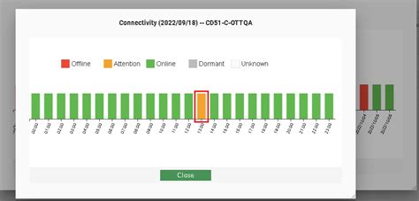 Dashboard Forticamera Cloud 23 4 0 Fortinet Document Library