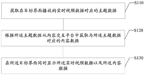 information display control method and device electronic equipment and