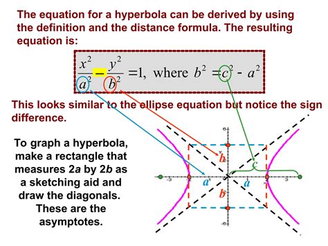 Hyperbola 11 Science Technology Engineering And Mathematics Ppt Graphics Software Computer