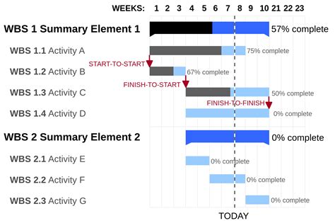 Project Management Diagram Types