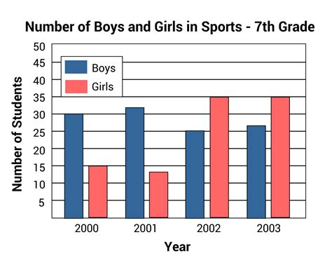 interpret data
