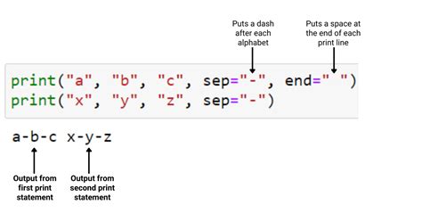 Python Print Without Newline Easy Step By Step Guide Master Data