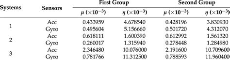The L ∞ Norm Of Nonorthogonal And Misalignment Errors Download