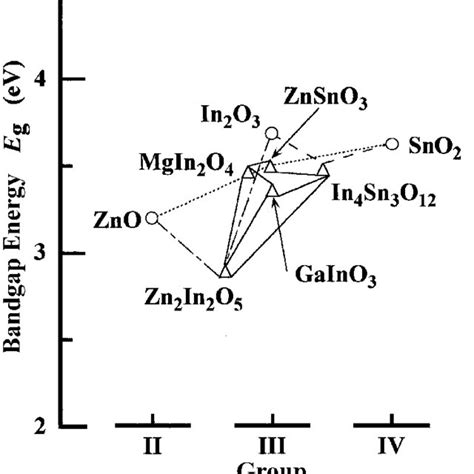 Relationship Between Work Function And Carrier Concentration Of Tco