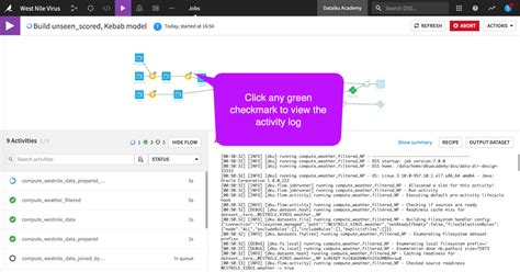Alteryx To Dataiku Path To Automation