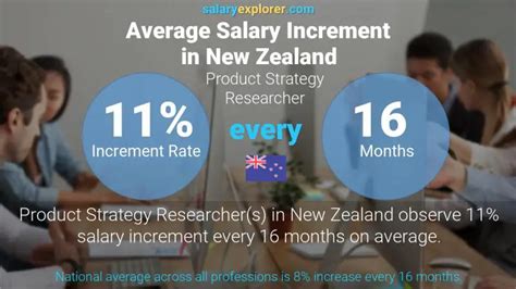 Product Strategy Researcher Average Salary In New Zealand 2023 The