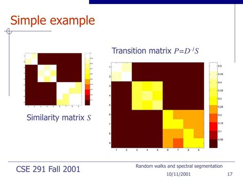 PPT CSE Fall Marina Meila And Jianbo Shi Learning Segmentation By Random Walks A