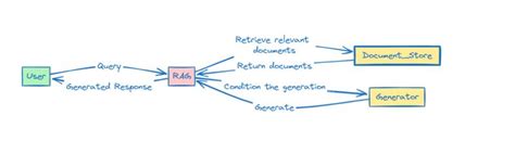 Artificialintelligence Generativeai Deeplearning Technology