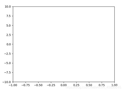 33 设置坐标轴的长度和范围plt设置坐标轴范围yummy的博客 Csdn博客