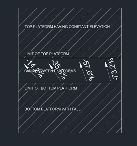 Solved Help With Creating A Grading Object Between Two Feature Lines Of Different Elevations