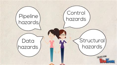 Animation Video Pipelining In Computer Architecture Youtube