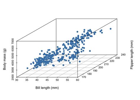Intro To Regression Sta602