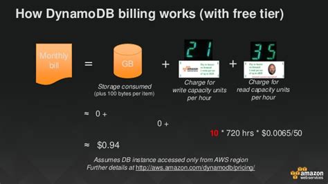 Dynamodb Pricing 20 Free Cliparts Download Images On Clipground 2025