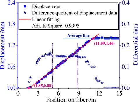 Figure 5 From Optical Frequency Domain Reflectometry Based Distributed Temperature Sensing Using