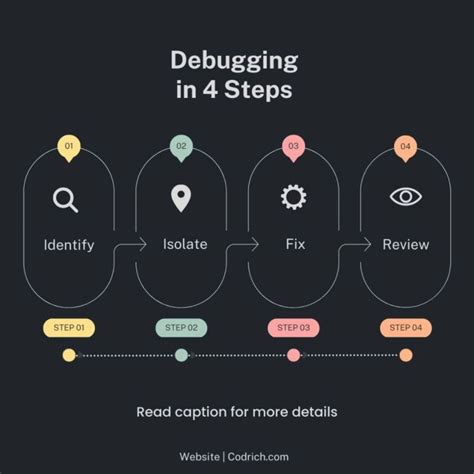 Harjot Singh On Linkedin 100daysofcode Angular Coder