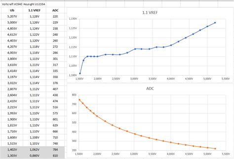 Atiny85 Betriebsspannung Messen Fehlerhaft Warum Page 3 Deutsch Arduino Forum