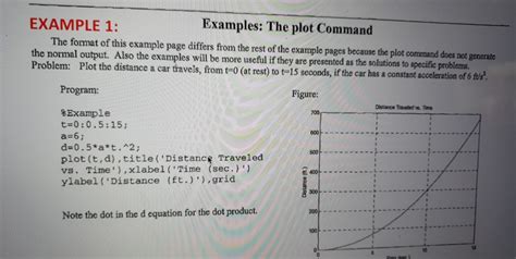 Solved 2 The Plot Command Read The Excerpt On The Plot