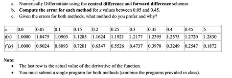 Solved C Programing Unless Specified Solve The Problems