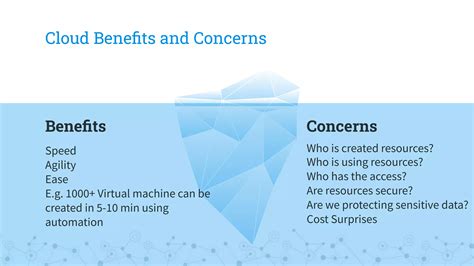 Azurepolicy Devops Pune Feb23 Ppt Free Download