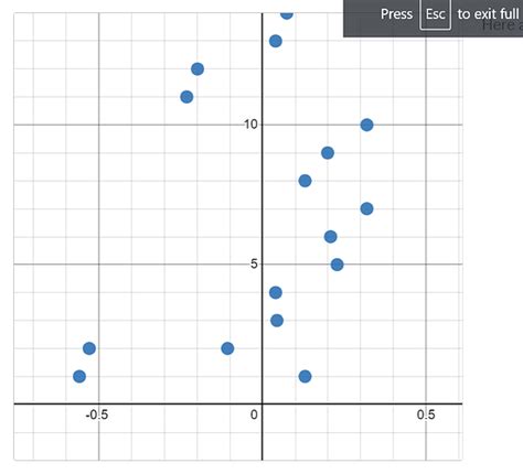 Creating a Class Dotplot - Questions - Computation Layer Support Forum