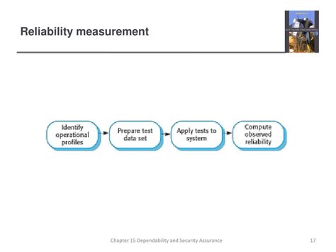 Ppt Chapter 15 Dependability And Security Assurance Powerpoint