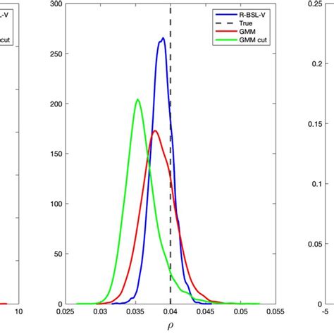 Estimates Of Marginal Posterior Densities For M Download