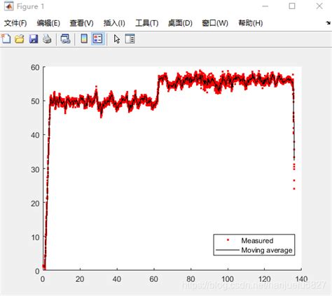 matlab 滑动窗口平均滤波 matlab滑窗求均值 csdn博客
