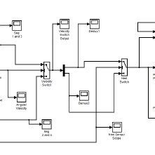 Simulink Model For Testing Algorithm Download Scientific Diagram