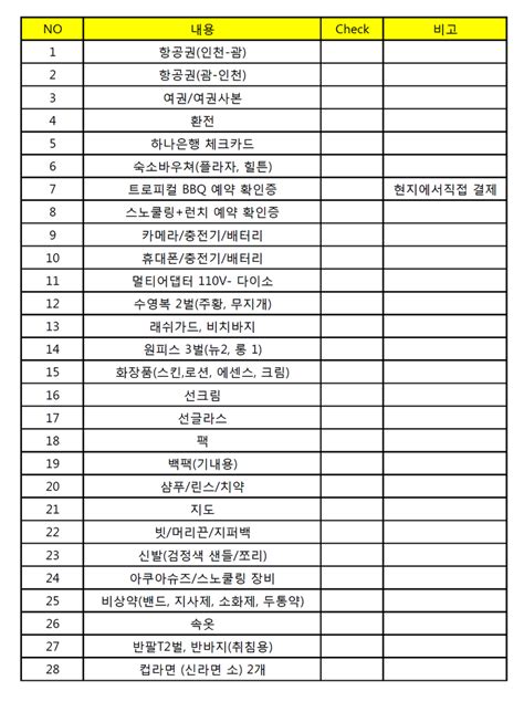 괌 여행준비4 여행 체크리스트 네이버 블로그