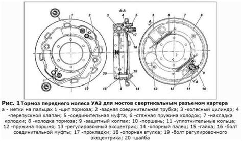 как отрегулировать рулевую колонку на газели - tractoramtz.ru