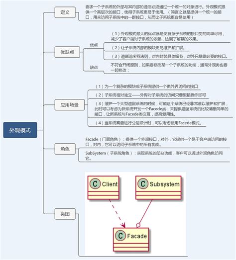 图解23种设计模式（typescript版） 设计模式图解 csdn博客